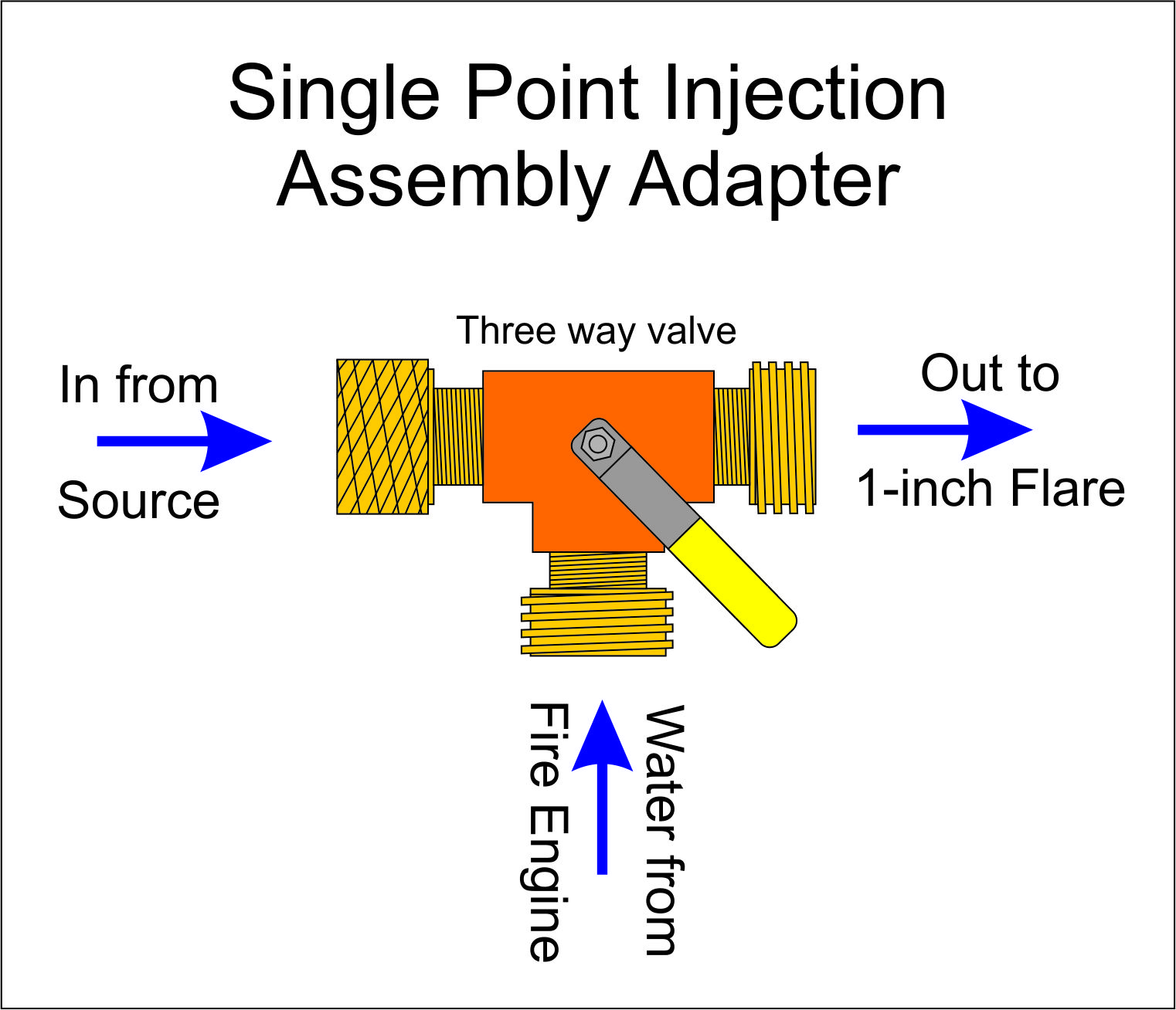 Single Point Injection Assembly Adapter - Responder Training